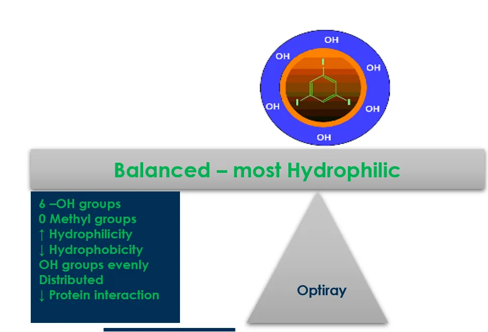 OptiRay® | Guerbet